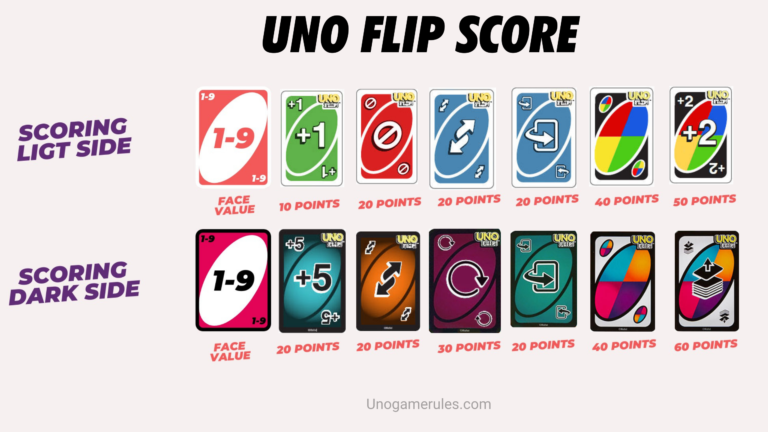 How To Play Uno Flip - Rules, PDF, Video & Scoring Points Instruction
